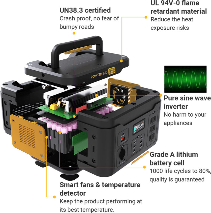 Powerness HikerU1000 Portable Power Station Giant Power Bank with AC ...