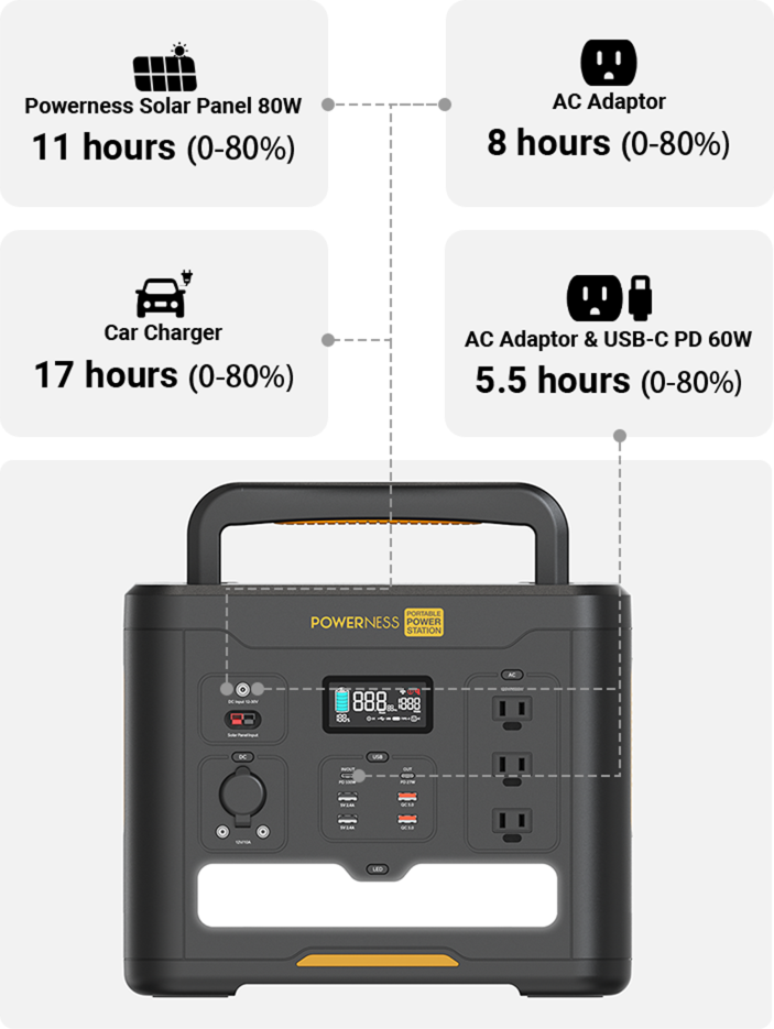 Acumulator extern Power Station Powerness U1500, 1536Wh, 4 USB-A, 2 USB ...