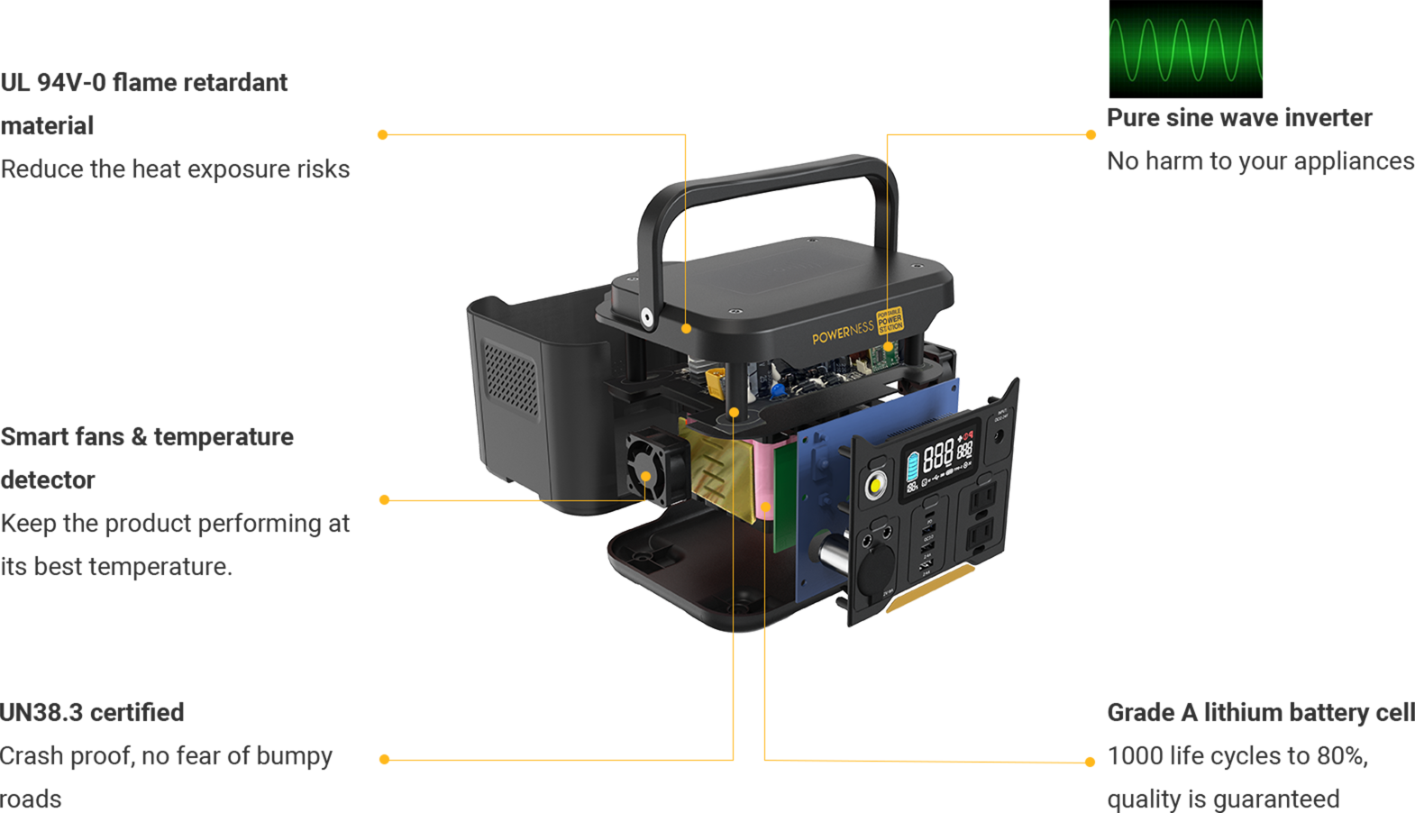 Powerness HikerU300 Portable Power Station Giant Power Bank with AC ...