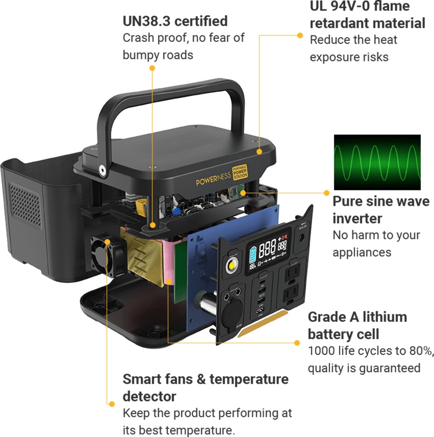 Powerness HikerU300 Portable Power Station Giant Power Bank with AC ...